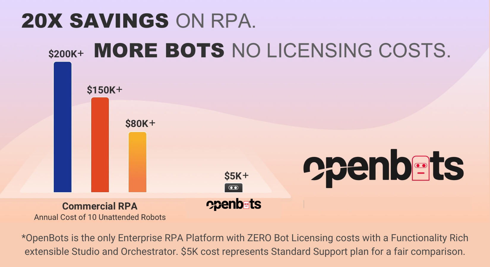 Insurance RPA Demo Request Insurance RPA Demo Request